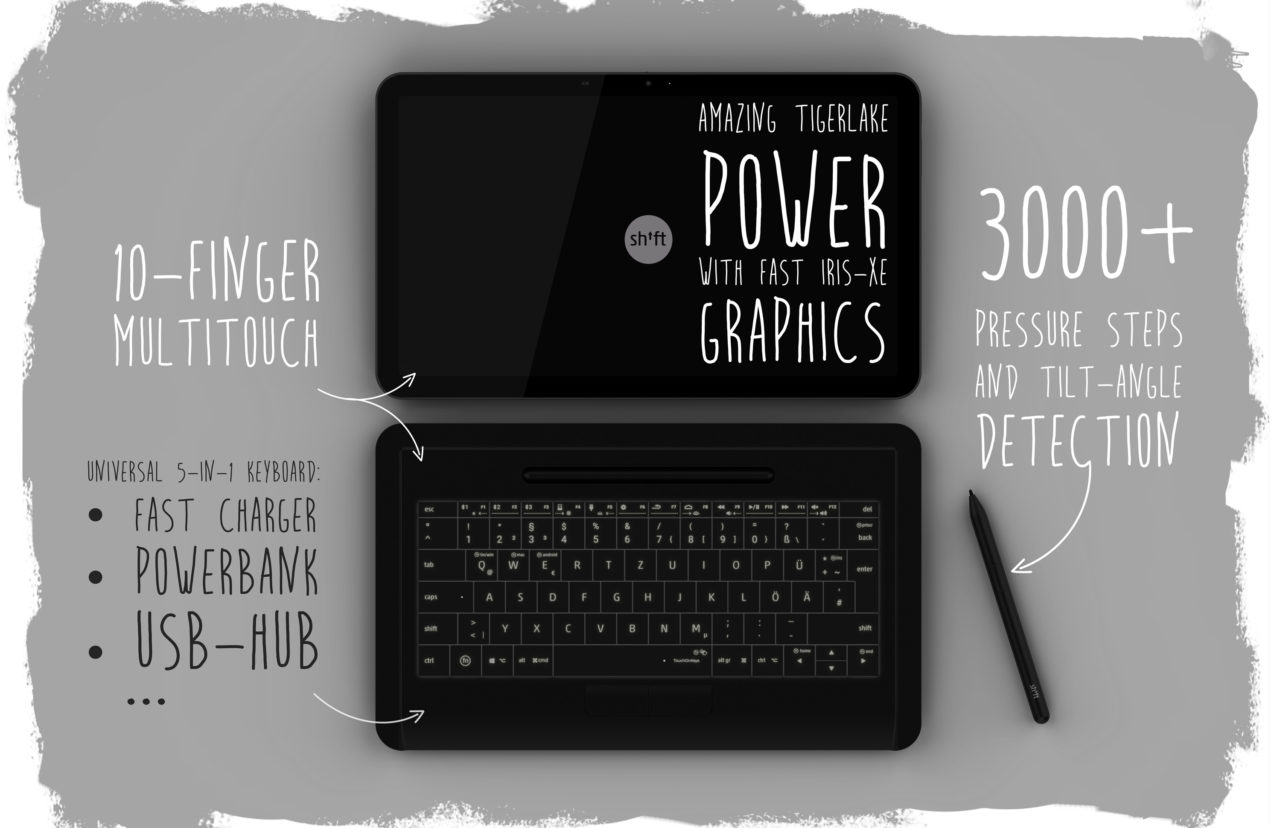 SHIFT13mi Status - SHIFT