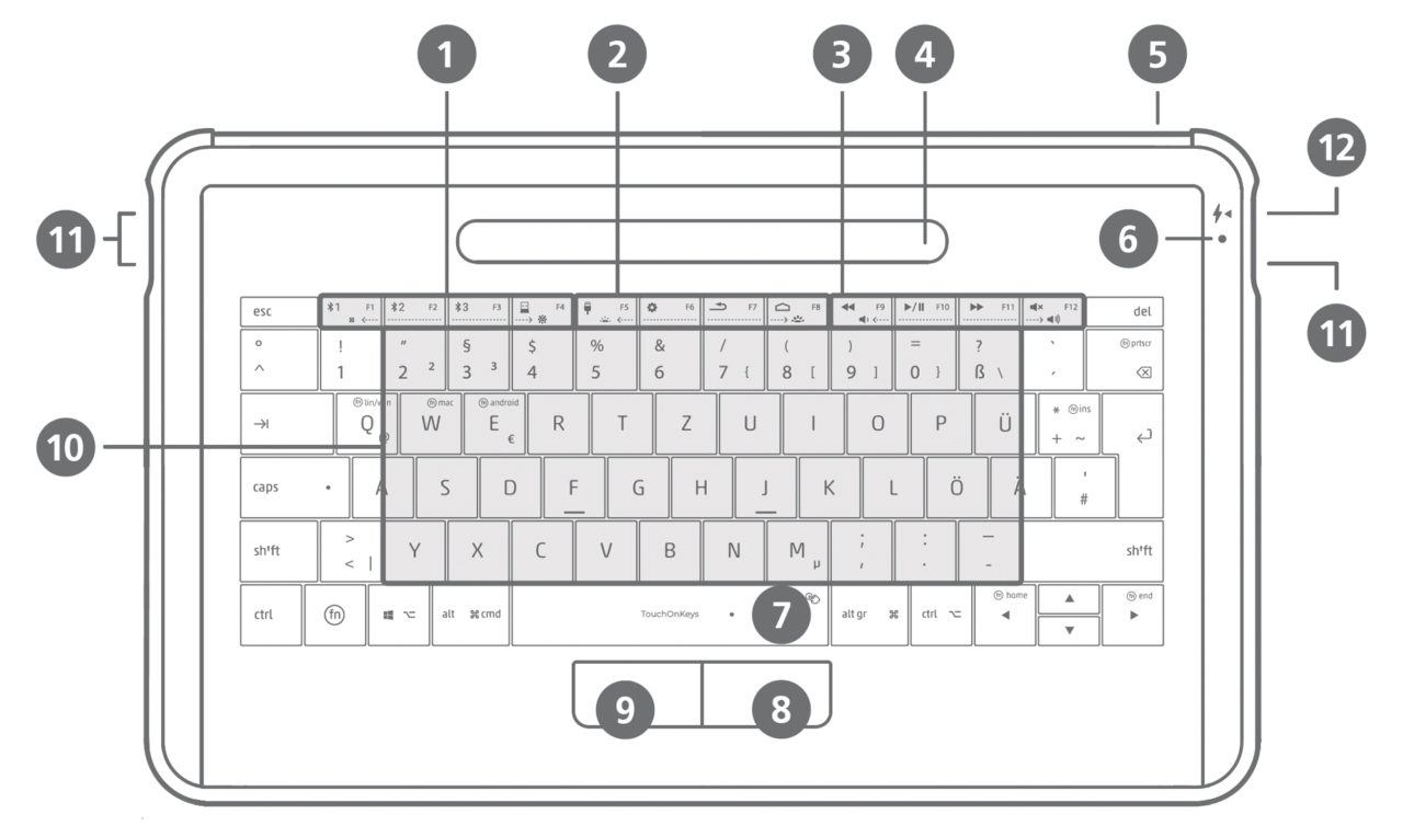SHIFTkeys Firststeps - SHIFT