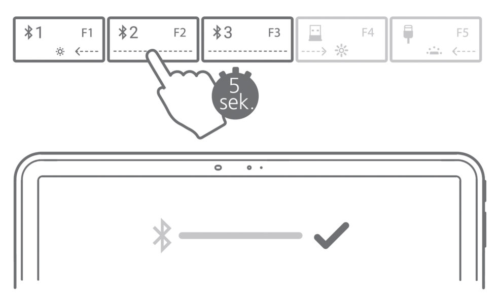 SHIFTkeys Firststeps - SHIFT