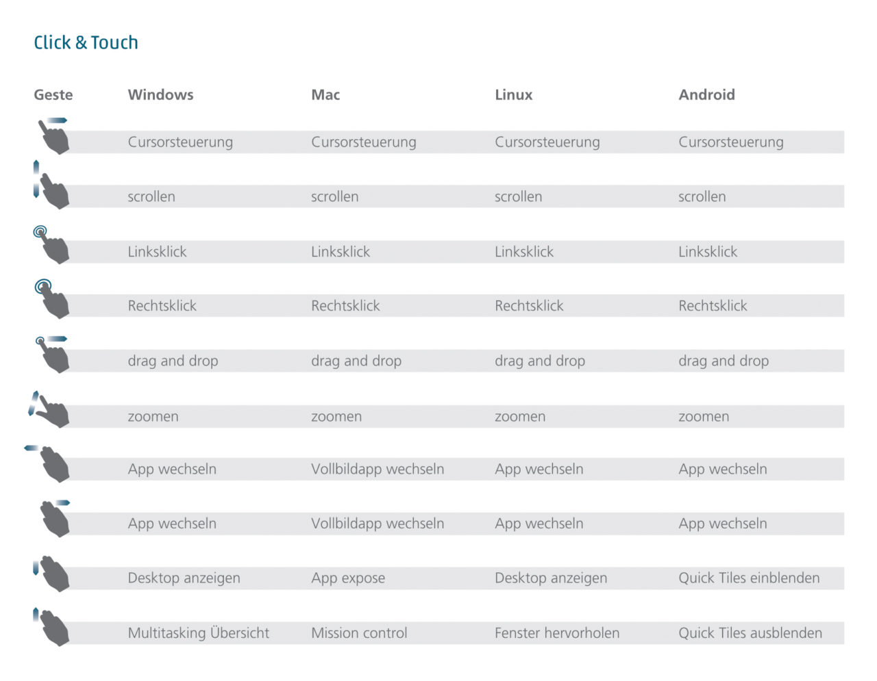 SHIFTkeys Click & Touch - SHIFT
